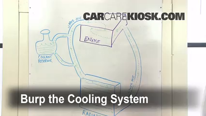 Coolant Flush How-to: Pontiac GTO (2004-2006) - 2004 Pontiac GTO 5.7L V8